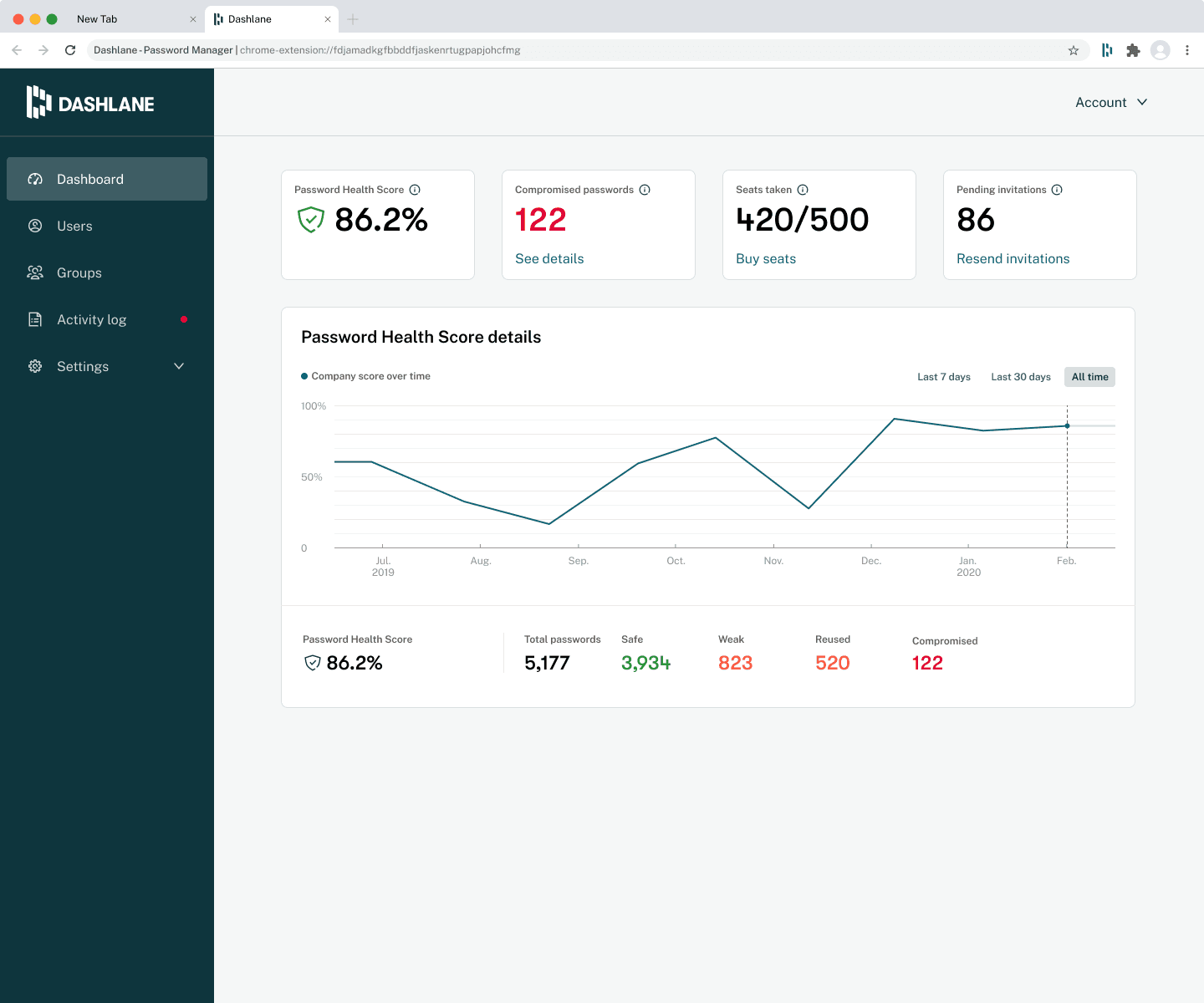 Request a Demo - Dashlane