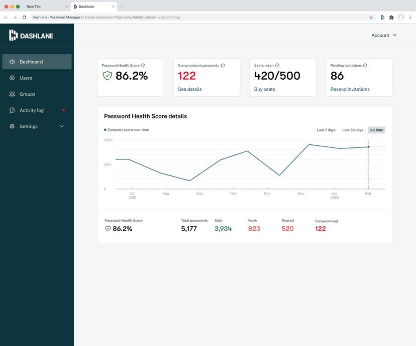Request a Demo - Dashlane