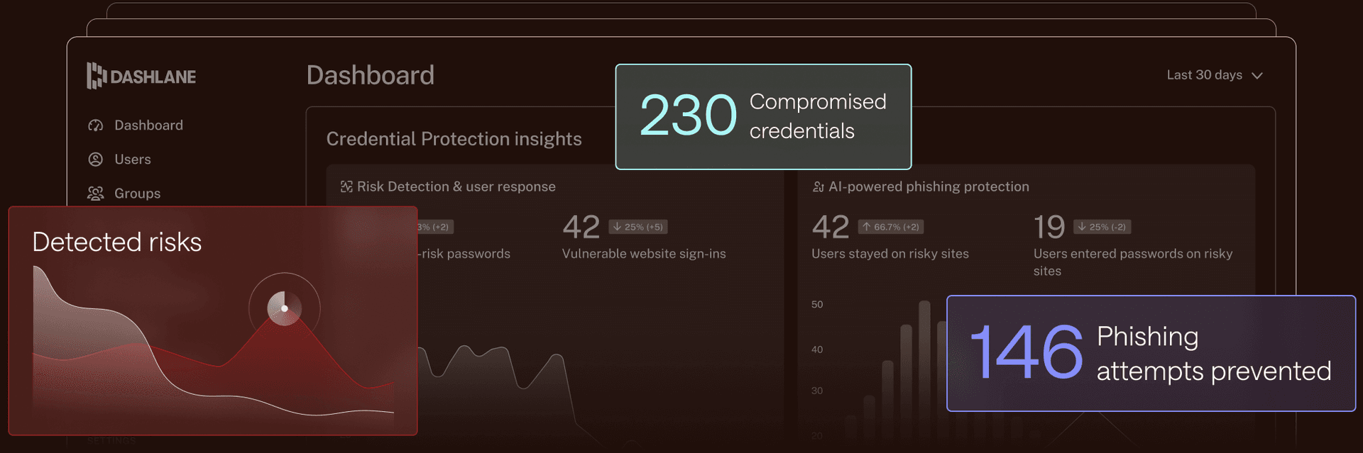 Omnix: The intelligent credential security platform | Dashlane