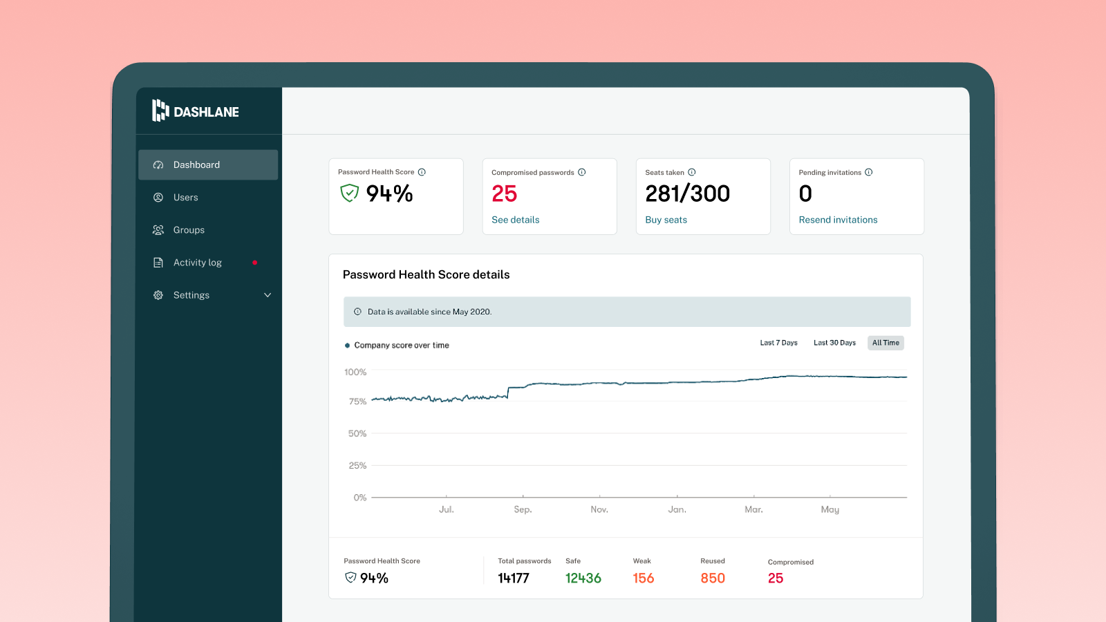 3 Steps to Get the Most Out of Your Dashlane Business or Omnix™ Trial ...