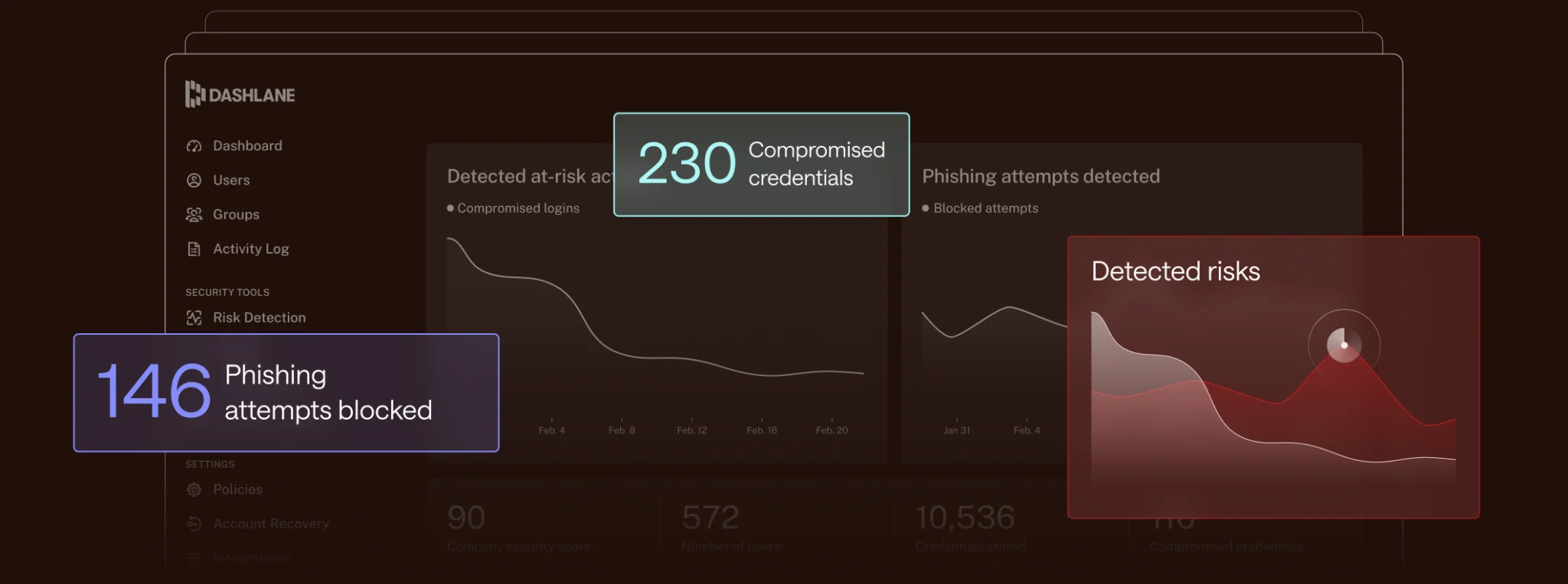 Omnix: The intelligent credential security platform | Dashlane